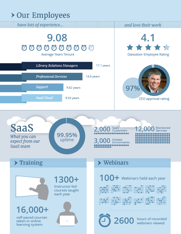 Company Fast Facts Infographic – Ashley Barney